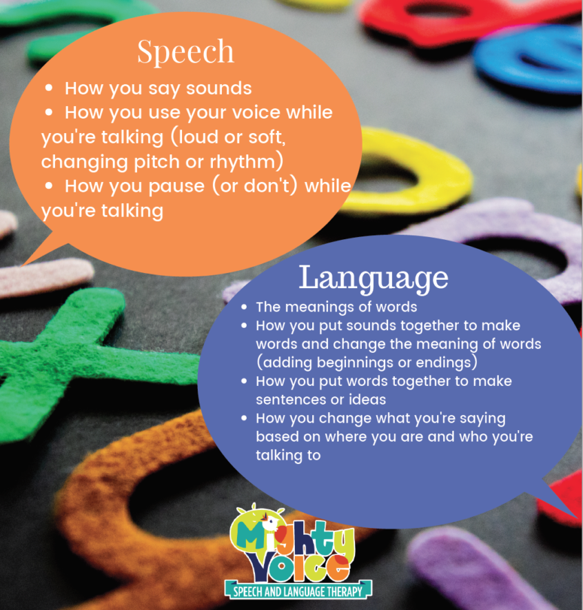 What's the Difference Between Speech and Language?