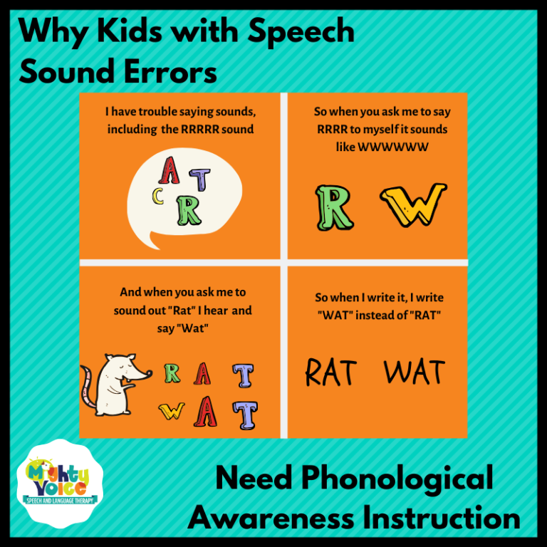 What do Speech Sounds Have to Do with Reading and Writing?